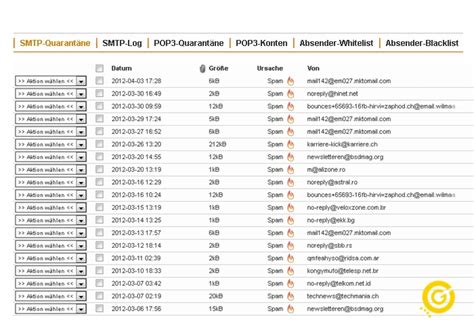 Firewall Utm Unified Threat Management Web Security Email Security