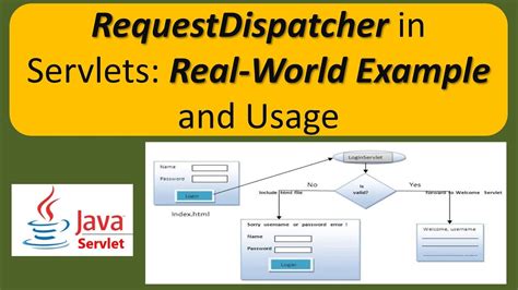 Requestdispatcher In Servlets Real World Example And Usage Servlets