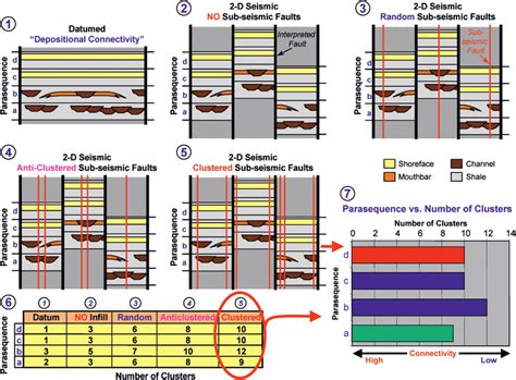 Schematic Cross Sectional Representation Of The 3d Cluster Connectivity Download Scientific