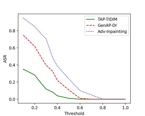 Impact Of Different Optimizers Download Scientific Diagram