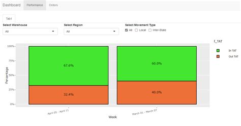 R Creating Dynamic Dependent Input Filter For Ggplot2 In Shinyr