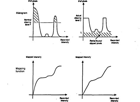 Pdf Adaptive Histogram Equalization And Its Variations Semantic Scholar
