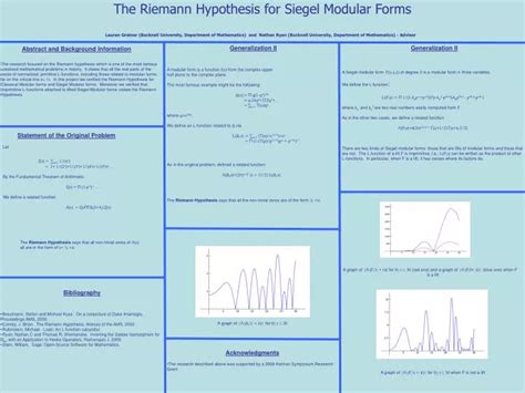 Ppt The Riemann Hypothesis For Siegel Modular Forms Powerpoint