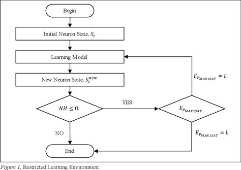 Figure 1 From Metaheuristics Approach For Maximum K Satisfiability In Restricted Neural Symbolic
