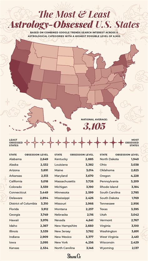 Astrological America Which Us States Are Addicted To Astrology L