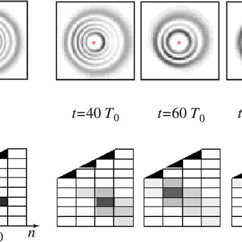 Four Snapshots Of The Time Evolution Of The Quantum State During