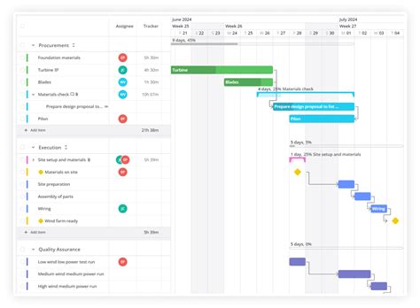 Gantt Chart Examples For Better Project Success
