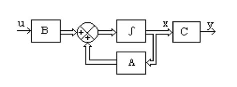 Open Loop Block Diagram System Download Scientific Diagram