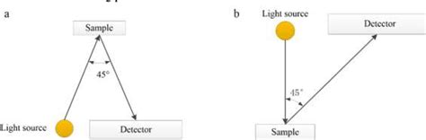 Table 1 From Application Of Swsra Ds Algorithm In Improving The Model