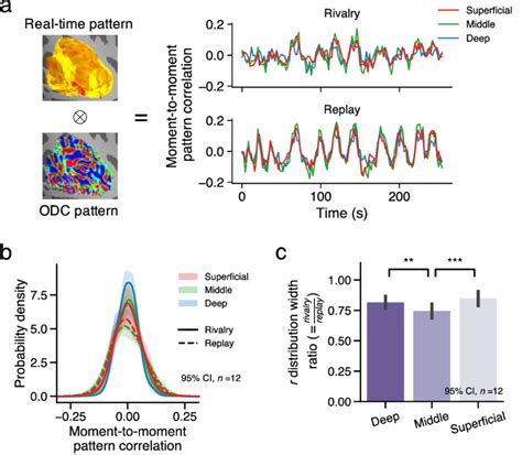 Pattern Synchronization Of Eye Specific Signals Across Odcs A