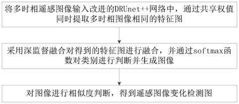 一种遥感图像变化检测方法