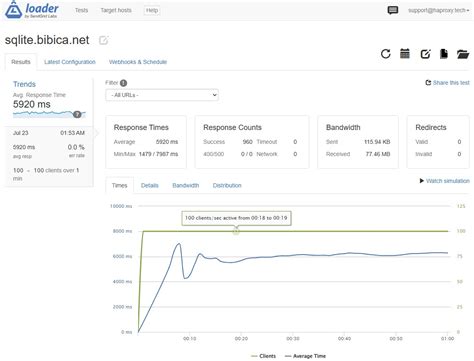 wordpress sqlite database bibica