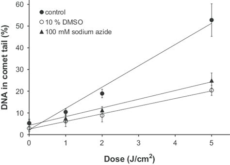 A Hydroxyl Radical Scavenger And A Singlet Oxygen Quencher Protect