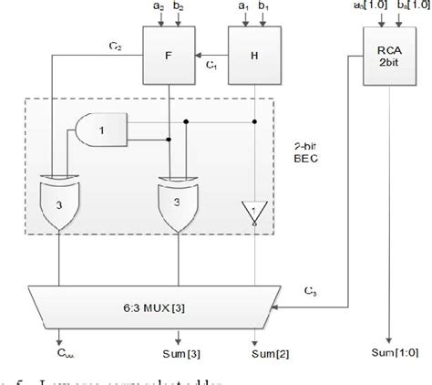 Figure 1 From A Low Power Low Area Crosstalk Avoidance Logic For 45nm Asic Applications