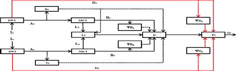 Figure 2 From Camouflaged Target Detection Using Real Time Video Fusion Algorithm Based On Multi