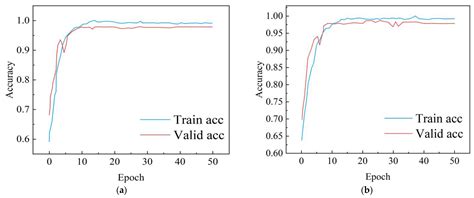 Cascaded Convolutional Recurrent Neural Networks For Eeg Emotion