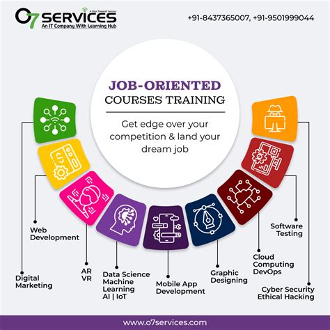 Job Oriented Courses Training In Jalandhar