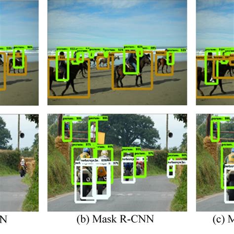 Detection Comparison Results Of Voc2012 Dataset Download Scientific