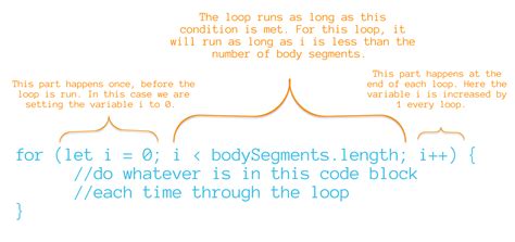 For Loop Demo Bit By Bit