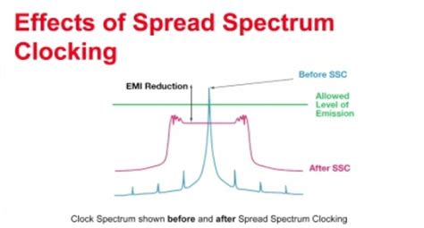 SSC Spread Spectrum Clocking В помощь начинающему Форум ELECTRONIX
