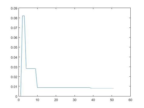 Github Asmaa Elashryenhanced Quantum Inspired Grey Wolf Optimizer