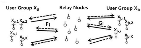 Figure 21 From Adaptive Beamforming For Distributed Relay Networks Semantic Scholar