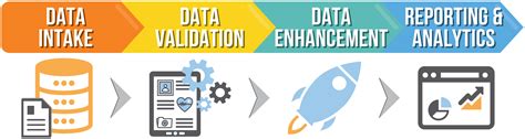 Quality Measurement And Reporting Telligen