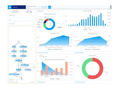 Process Mining IT And ERP Development