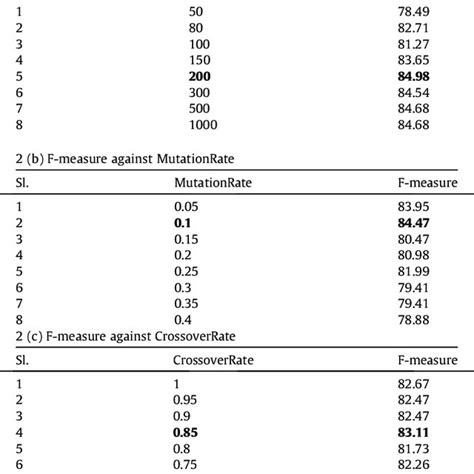 Flowchart Of Hybrid Algorithms A Ga Sa B Sa Ga Download