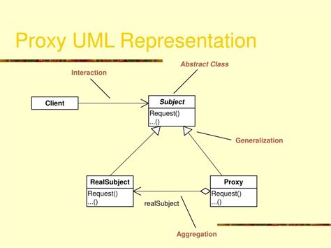 PPT Proxy Pattern Enhancing Object Security Resource Management PowerPoint Presentation