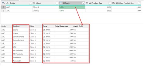 Solved Sum On Column Based On Selected Row Attributes Wit