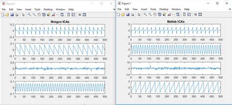 Problem With Fastica Algorithm · Issue 4267 · Shogun Toolboxshogun · Github