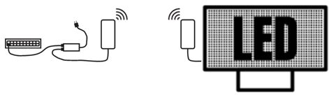 Cell Modem Communication Golden Rule Signs