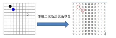 稀疏数组 TangoVer 博客园