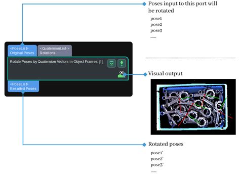 rotate poses by quaternion vectors in object frames
