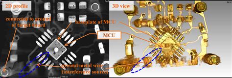 Pattern Clustering Method Of Magnetic Near‐field Radiation Emissions Based On Dbscan Algorithm
