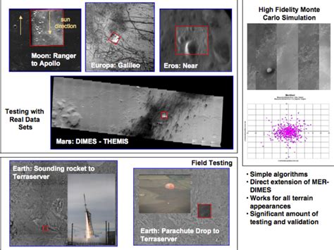 Mapped Landmark Refinement Algorithm Download Scientific Diagram