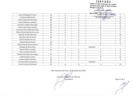 CÂmara Municipal De SÃo Francisco De Assis Relatório De Notas Da Prova