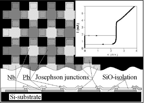 Geometry Of Josephson Sis Type Junction Network The Insert Shows A