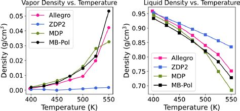 Figure 3 From Transferable Water Potentials Using Equivariant Neural Networks Semantic Scholar