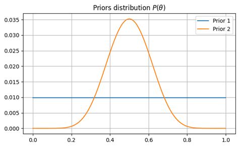On The Origins Of Bayesian Statistics Quantdare
