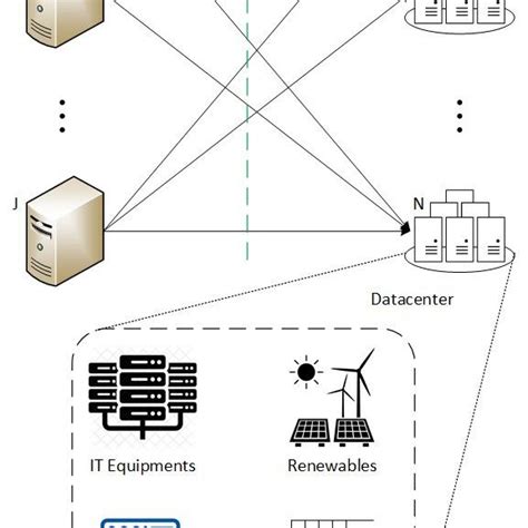 Geographically Distributed Datacenters Participate In Two Timescale Download Scientific Diagram