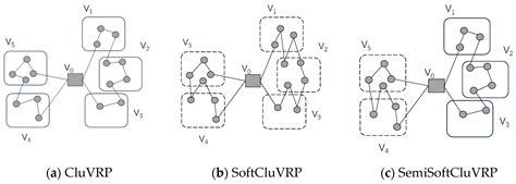 An Improved Genetic Algorithm For Solving The Semi Soft Clustered