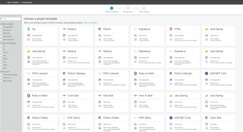 Cloud Native Development Aws Codestar With Aws Cloud9 Nordcloud