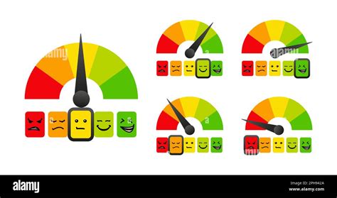 Customer Satisfaction Rating Scale Feedback In Form Of Emotions Measuring And Improving