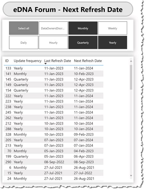 How To Show Both The Last Refresh Date Time And The Next Refresh Date Time In Power BI Report
