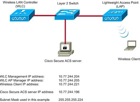 Wi Fi Protected Access WPA In A Cisco Unified Wireless Network Configuration Example Cisco