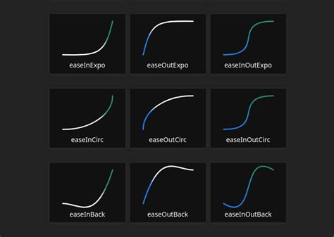 Dynamic Css Animations With The Linear Easing Function Logrocket Blog