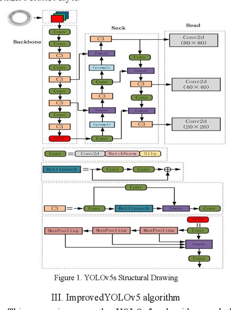 figure 1 from glass bottle mouth defect detection method based on
