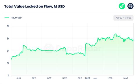 Flow Dapp Ecosystem Q1 Report